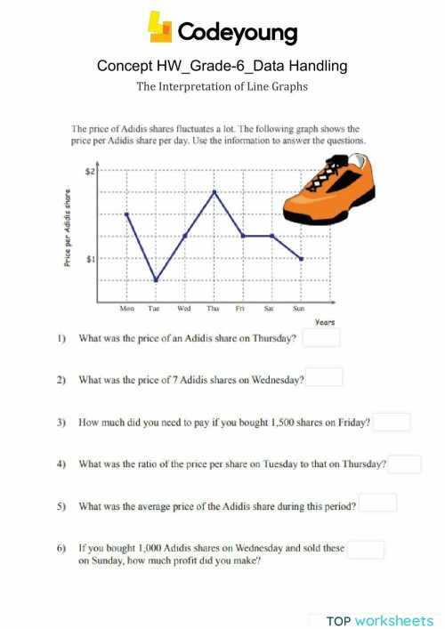 The Interpretation of Line Graphs Concept HW. Interactive worksheet ...
