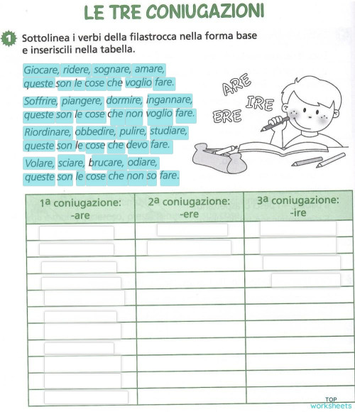 Le tre coniugazioni. Scheda interattiva | TopWorksheets