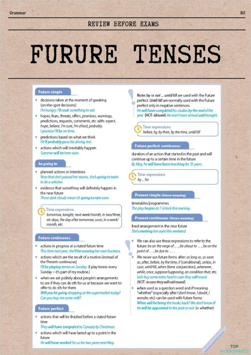 Future Tenses. Interactive worksheet | TopWorksheets