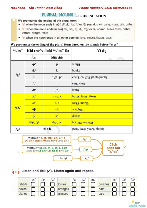 Plural nouns - Pronunciation. Interactive worksheet | TopWorksheets