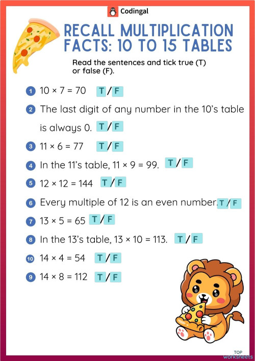 M_G03M14L30_WC02_Recall multiplication facts: 10 to 15 tables ...