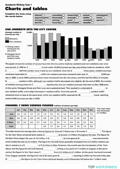 Writing Ex. - Charts and Tables (IELTS - Task 1). Interactive worksheet ...