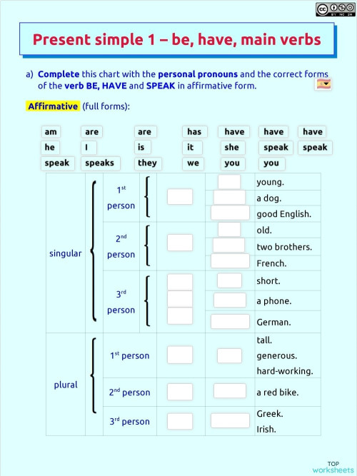 Present simple be / have / main verbs. Interactive worksheet ...