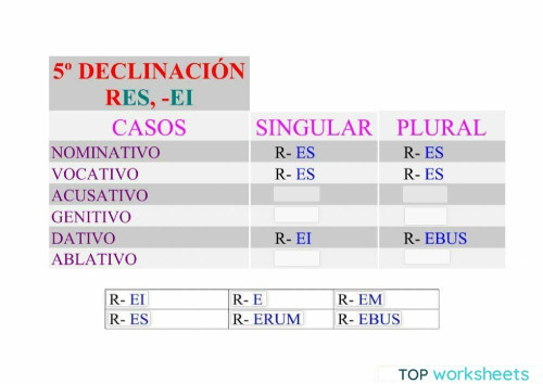 5ª Declinación. Ficha interactiva | TopWorksheets
