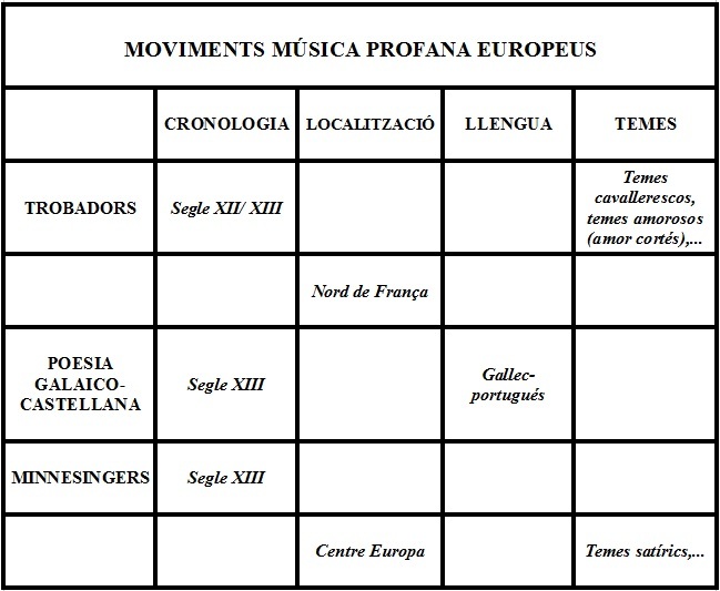 MOVIMENTS MÚSICA PROFANA A L'EDAT MITJANA.. Fitxa interactiva ...