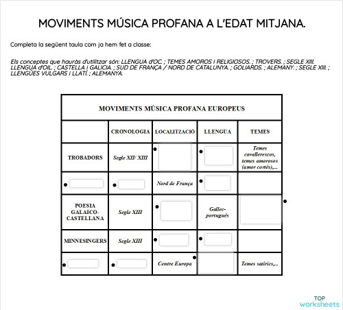 MOVIMENTS MÚSICA PROFANA A L'EDAT MITJANA.. Fitxa interactiva ...