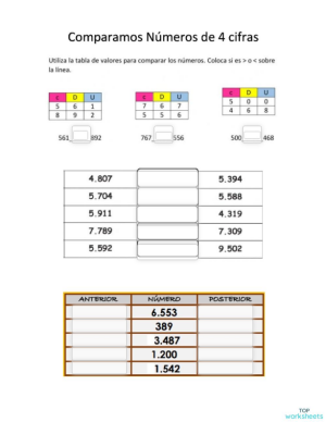 COMPARAMOS NÚMEROS. Ficha interactiva | TopWorksheets
