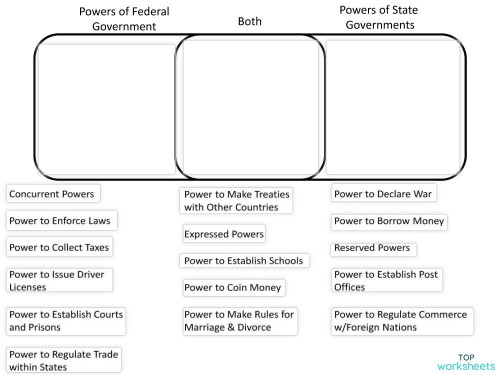 Federalism Powers Drag-n-Drop. Interactive worksheet | TopWorksheets