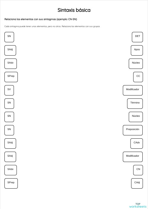 Sintaxis básica. Ficha interactiva | TopWorksheets