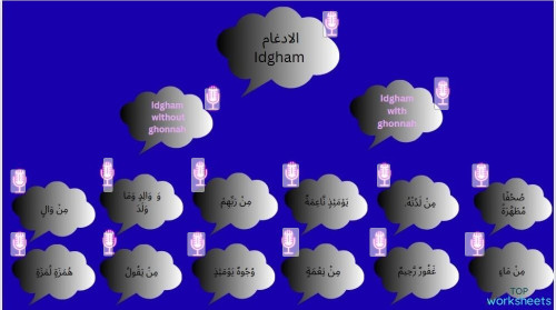 Joining Idgham. Interactive worksheet | TopWorksheets
