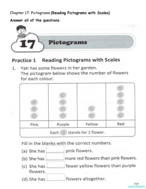 Yr 2 - Reading Pictograms with Scales (Chapter 17: Pictograms ...