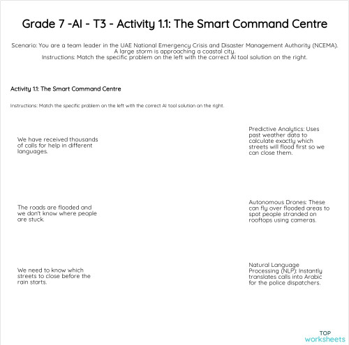 Grade 7 -AI - T3 - Activity 1.1: The Smart Command Centre. Interactive ...