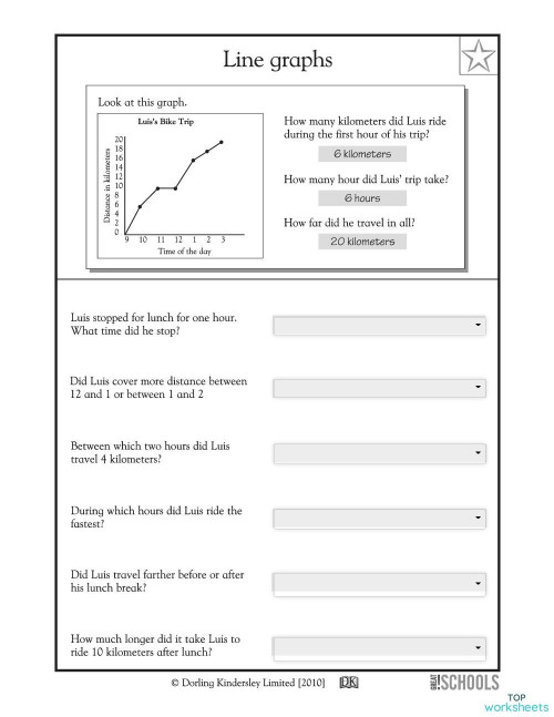 Reading Charts 4/21. Interactive worksheet | TopWorksheets