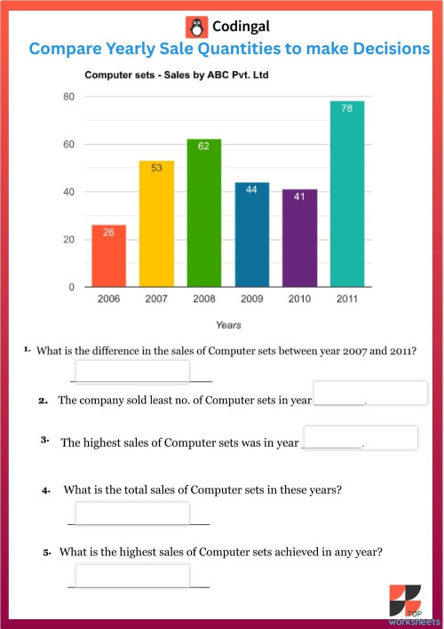 M_04M21L68_WE01_Introduction_to_Bar_Graphs_5. Interactive worksheet ...
