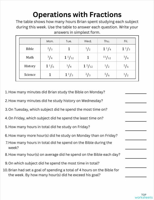 Operations with Fractions. Interactive worksheet | TopWorksheets