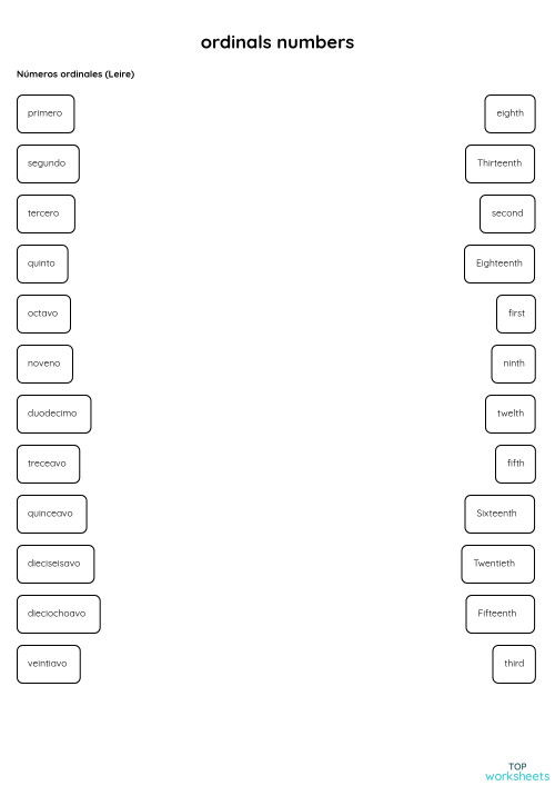 ordinals numbers. Interactive worksheet | TopWorksheets
