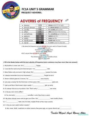 FREQUENCY ADVERBS. Interactive worksheet | TopWorksheets