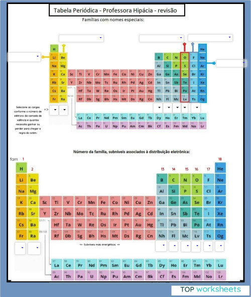 Familias Da Tabela Periodica