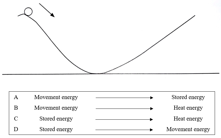 Theme 2 - Paper 1 (Energy and Forces). Interactive worksheet ...