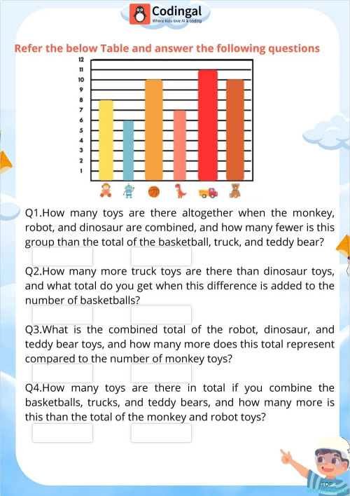 M_G03M33L72_WE01_Solve_two-step_problems_using_data_5. Interactive worksheet | TopWorksheets