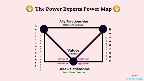 Power Experts Power Map. Interactive worksheet | TopWorksheets