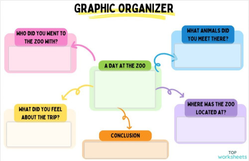 A DAY AT THE ZOO. Interactive worksheet | TopWorksheets