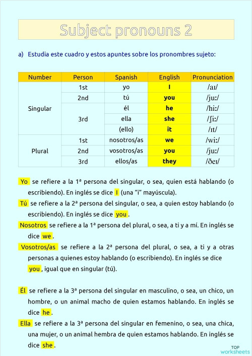 Subject pronouns 2 (all pronouns). Interactive worksheet | TopWorksheets