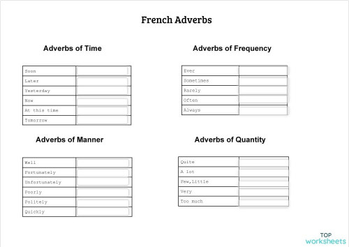 French Adverbs. Interactive worksheet | TopWorksheets