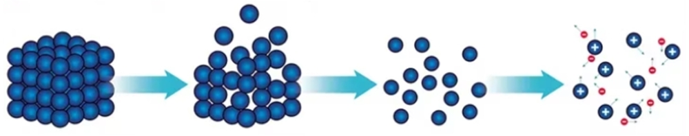 La Materia y sus estados. Ficha interactiva | TopWorksheets