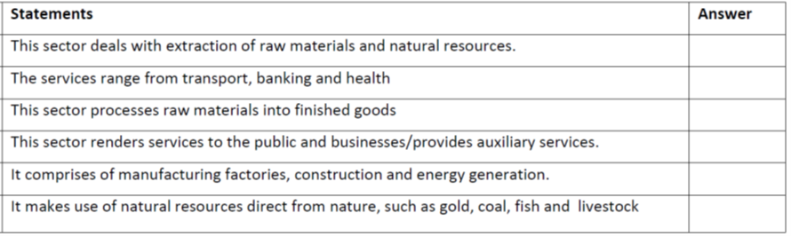 The Business Sectors. Interactive worksheet | TopWorksheets