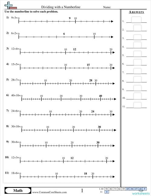 Division on a number line. Interactive worksheet | TopWorksheets