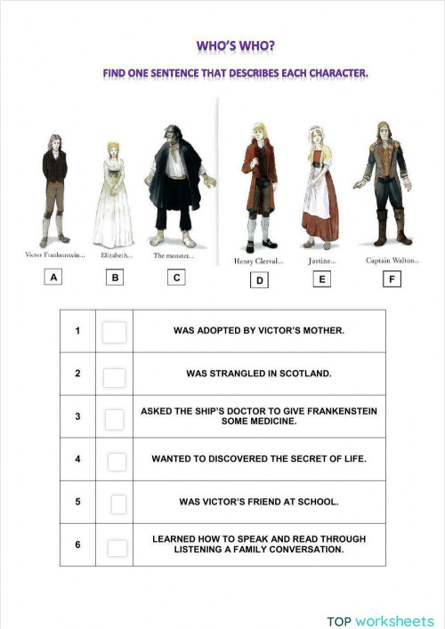 Frankenstein - Who's who. Interactive worksheet | TopWorksheets