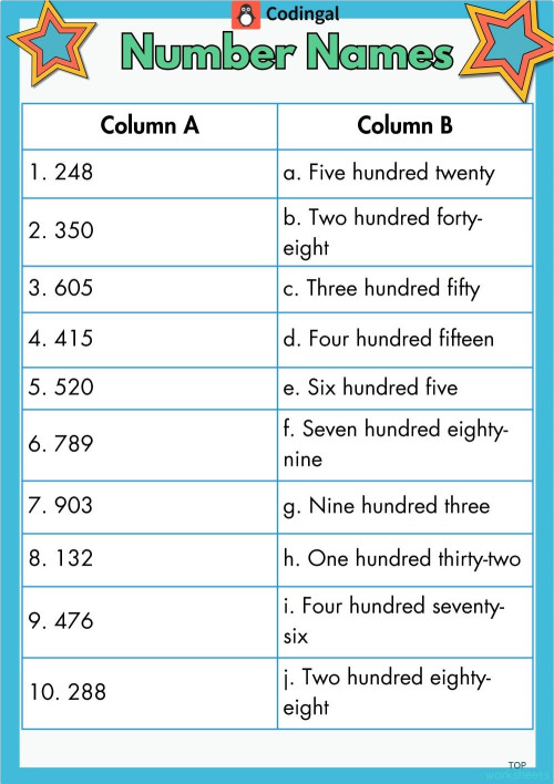 M_G02M03L16_WE03_Comparing and Ordering Numbers (up to 999 ...