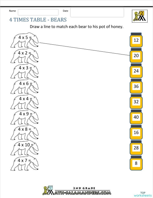 4x tables worksheet. Interactive worksheet | TopWorksheets