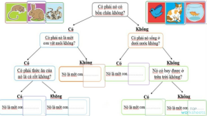 Interactive worksheets and online exercises in vietnamese | TopWorksheets