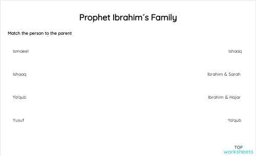 Islamic Religion: interactive worksheets and online exercises ...