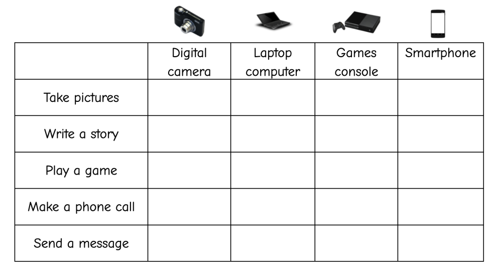 Y3 Autumn 1: What can digital devices do?. Interactive worksheet ...