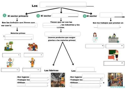 Sectores económicos: fichas interactivas y ejercicios online ...