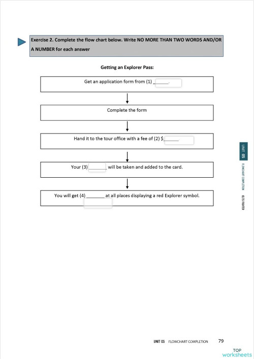 LISTENING 5 - FLOW CHART. Interactive worksheet | TopWorksheets