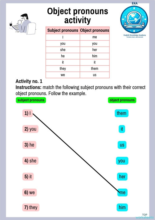 Pronoun: interactive worksheets and online exercises | TopWorksheets