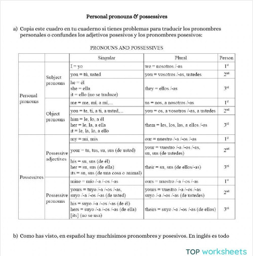 Pronombres personales: fichas interactivas y ejercicios online ...