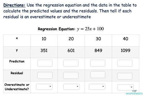 Residuals/Residual Plots. Interactive worksheet | TopWorksheets