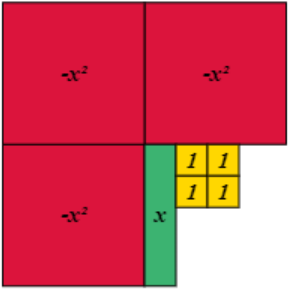 Construct Polynomials by using Algebra Tiles ใบงานเชิงโต้ตอบ ...