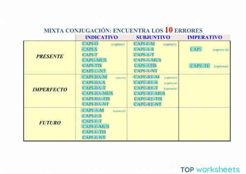 Mixta Conjugación, tema de presente activo. Ficha interactiva ...