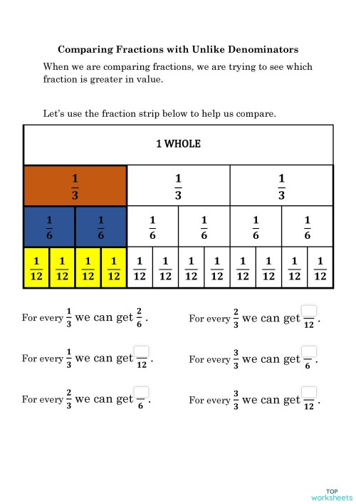 Comparing Fractions With Unlike Denominators Thirds - Sixths- Twelfths ...