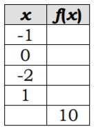 Parent Functions and Key Features Do Now. Interactive worksheet | TopWorksheets