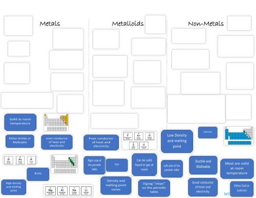 Revision Properties of Metals, non-metals and metalloid sort ...
