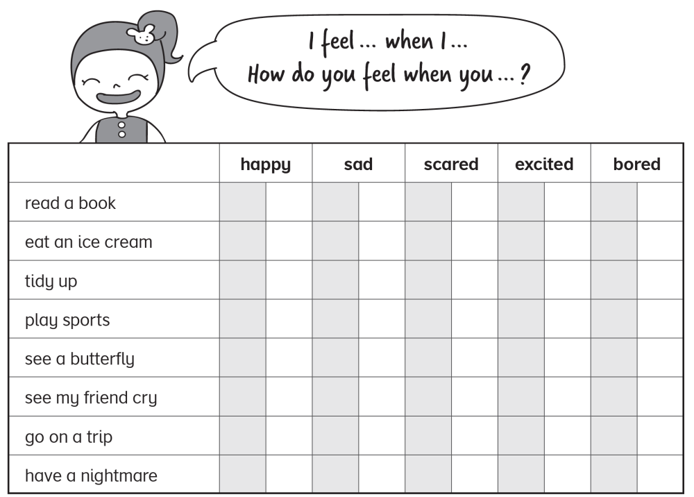 I feel ... when I .... Interactive worksheet | TopWorksheets