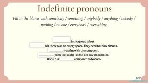 Indefinite pronouns. Interactive worksheet | TopWorksheets
