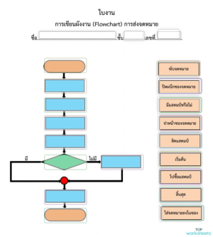 Flowchart ส่งจดหมาย ใบงานเชิงโต้ตอบ | TopWorksheets